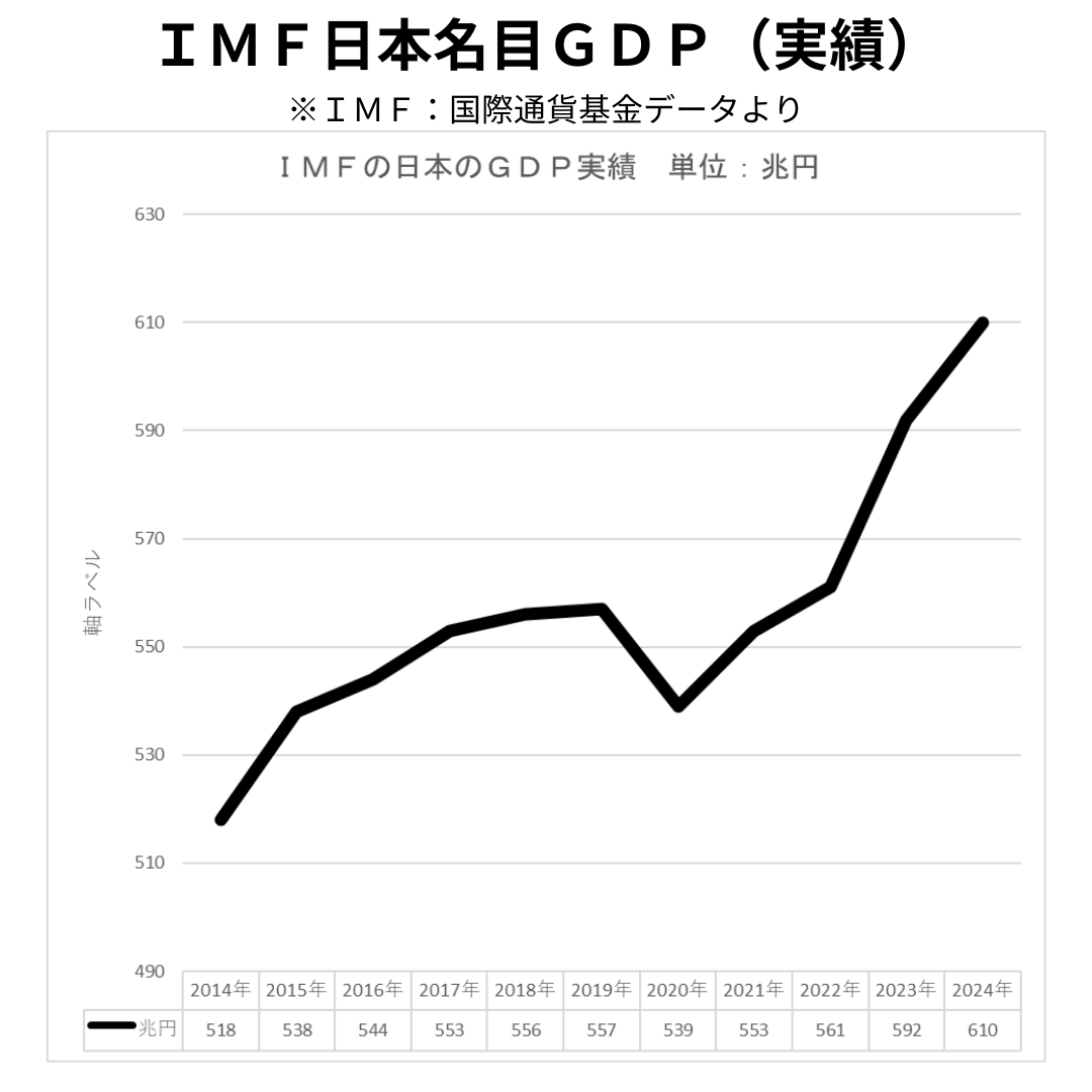 【2025年最新】インフレ時代の経営対策 | 株式会社オンリーワン経営